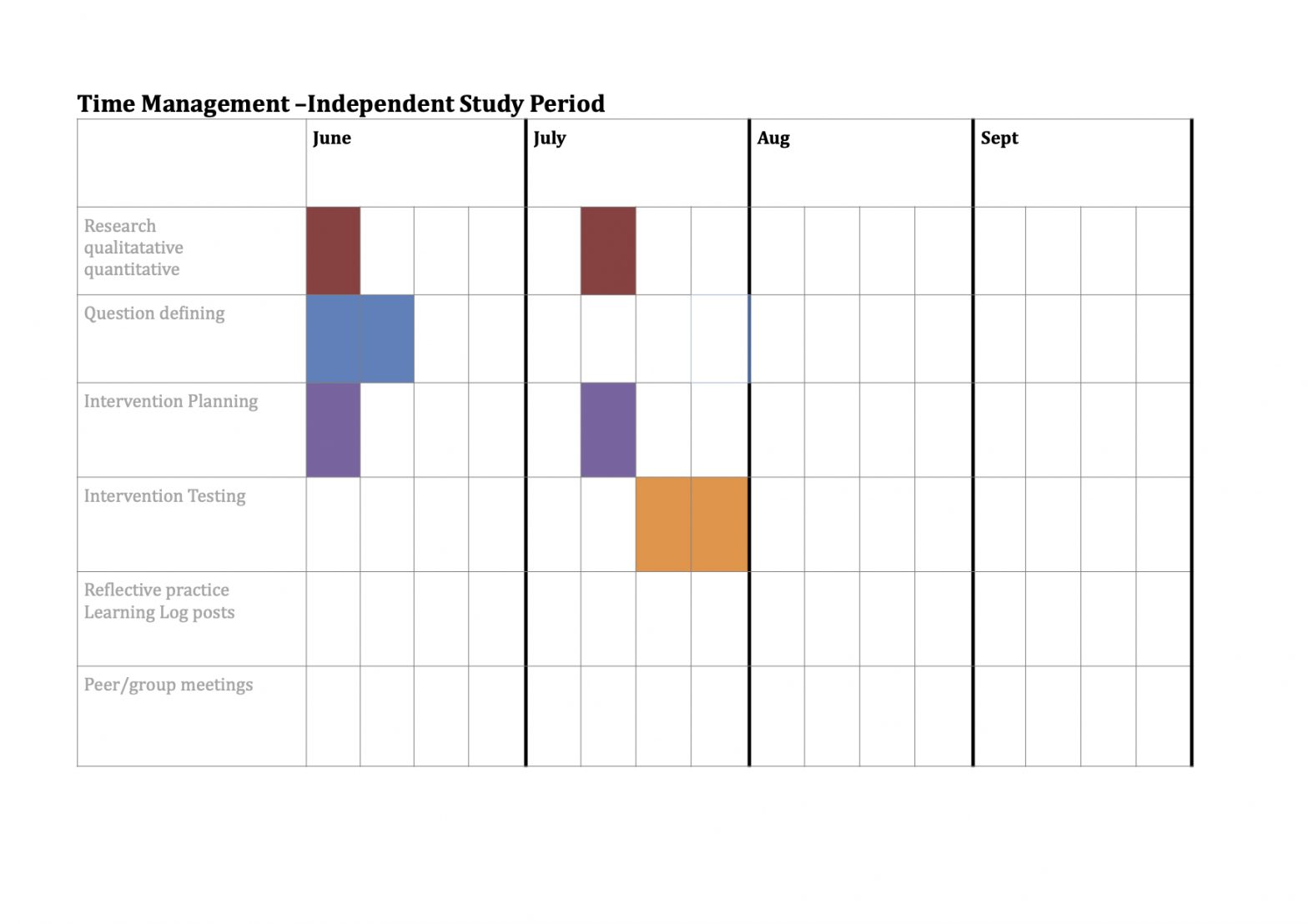 Time Management & Reading list